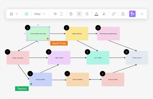 Free AI PERT Chart Maker | Simplify Project Planning