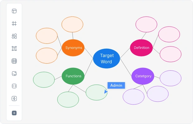 Semantic Map Maker - Free Online Tool